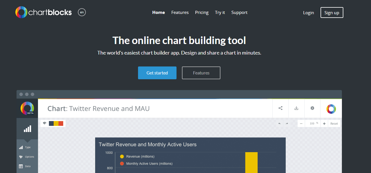 13 Best Data Visualization tools with real-time collaboration In 2025