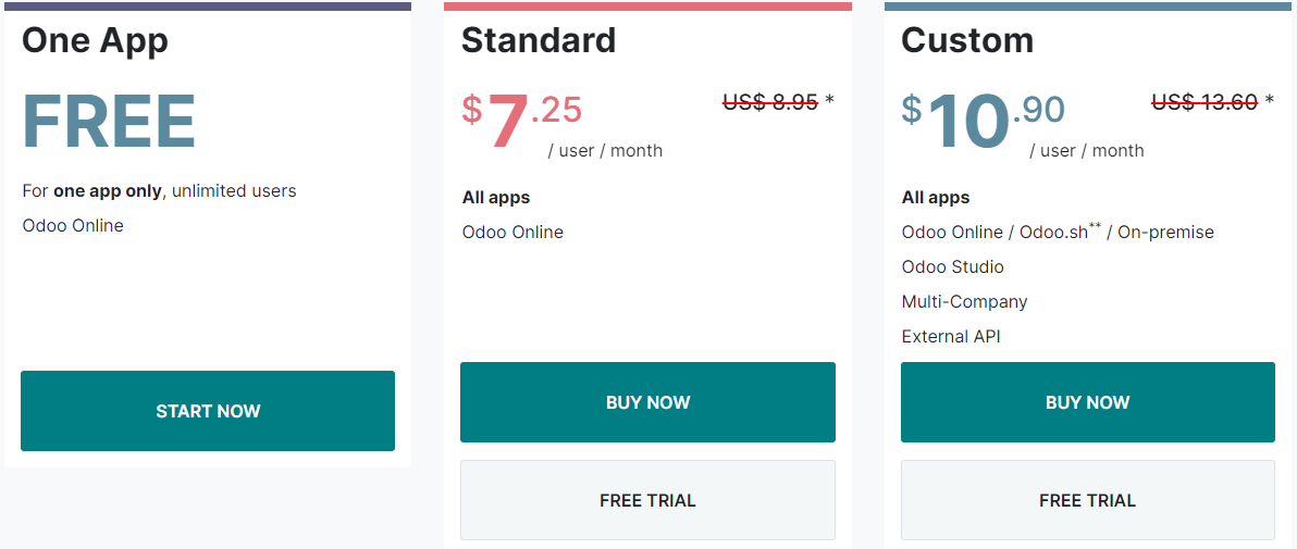 7 Best Subscription Management Software With Free Trial In 2025