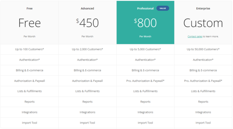 7 Best Subscription Management Software With Free Trial In 2025
