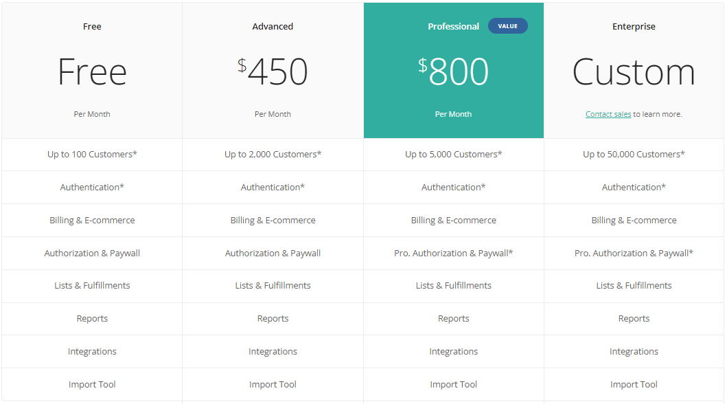 7 Best Subscription Management Software With Free Trial In 2025