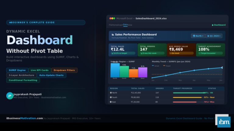 Dynamic Excel Dashboard Without Pivot Table: A Beginner's Guide