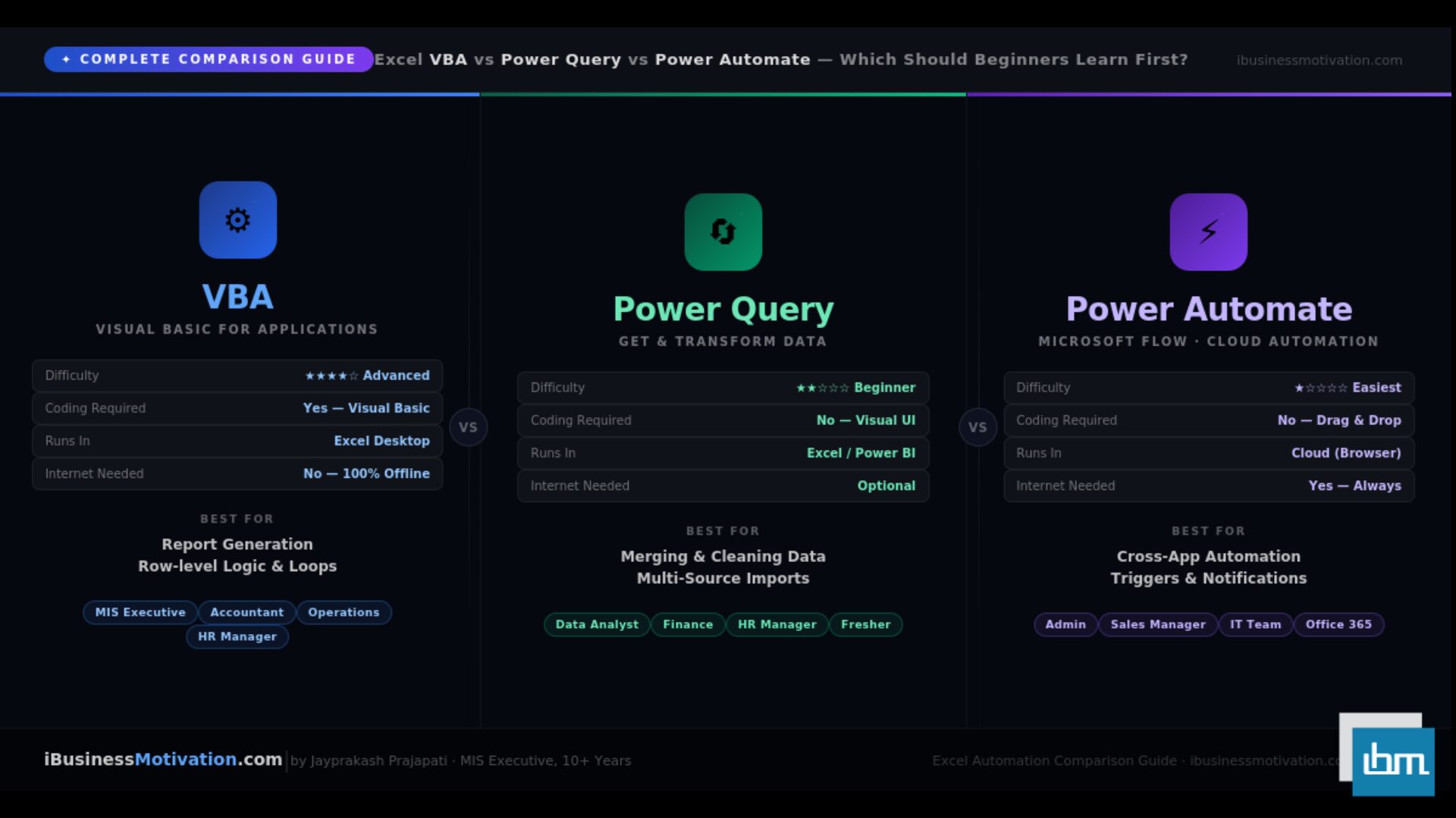 Excel VBA vs Power Query vs Power Automate - Beginners Guide