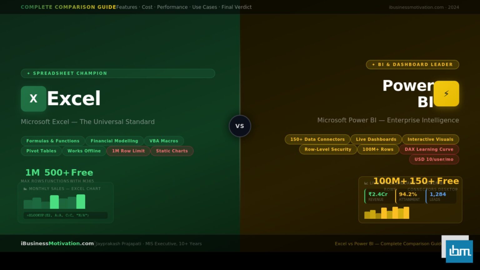 Excel vs Power BI for Data Analysis: Which One Should You Use?